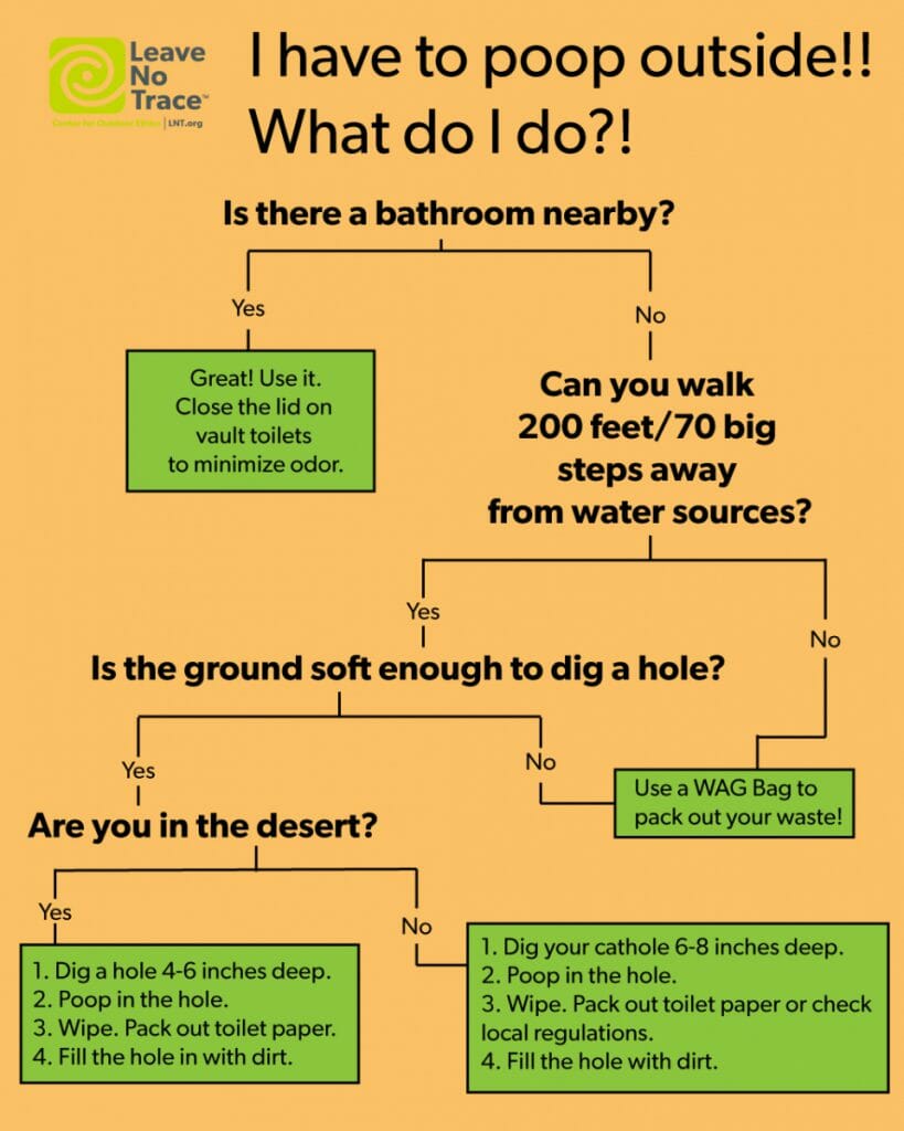 What To Do If You Really Need To Poop But No Bathroom